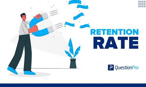 Retention Rate How To Calculate It Mistakes To Avoid