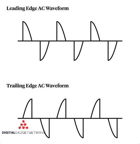 Bleeding Edge Vs Cutting Edge Understanding The Difference Updated