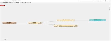 Tracing Apache Kafka With OpenTelemetry Leave Lots Of Traces