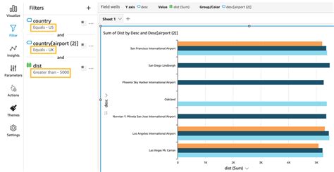 Build Interactive Graph Data Analytics And Visualizations Using Amazon Neptune Amazon Athena