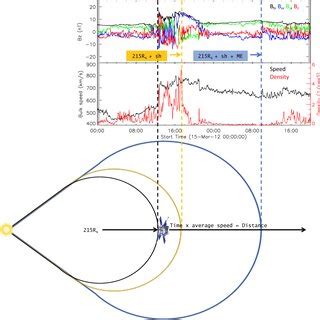 Loglog Plot Of The Calculated Versus Measured Particle Density Using Download Scientific