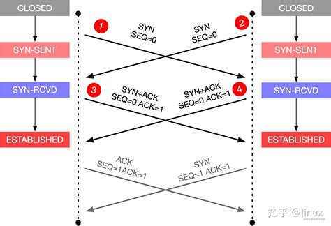 深入理解 Tcp 协议：从原理到实战【超详细】 下 知乎