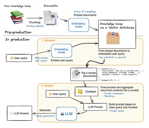 Advanced Rag Embedded Tables Curated By Sudhanshu Bhargav By