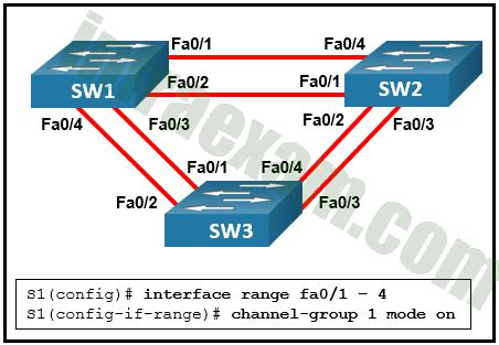 CCNPv8 ENCOR Chapters 1 5 L2 Redundancy Exam Answers