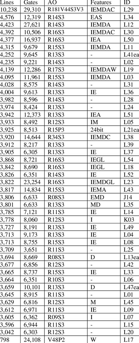 Records In 2007 Superscalar Download Table