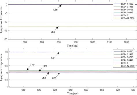 An Efficient Image Encryption Model Based On 6d Hyperchaotic System And Symmetric Matrix For
