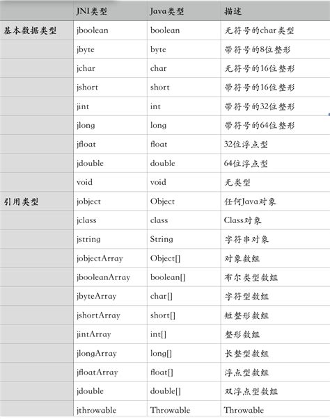 Ndk与jni基础 Security