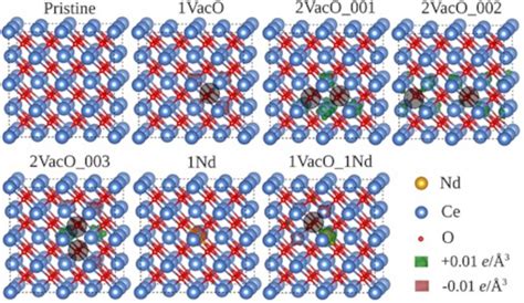 Ceria Dioxide Supercell Used In Present Dft Calculation The Ceo2 Download Scientific Diagram