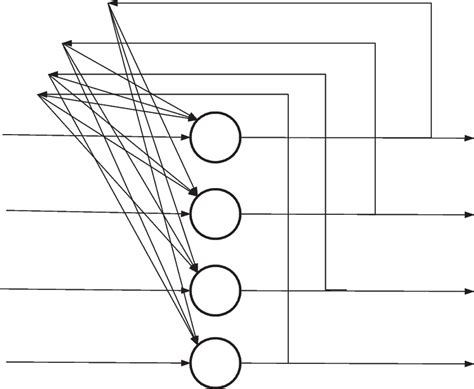 a hopfield type neural network download scientific diagram