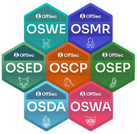 Sec 100 Cybercore Security Essentials Oscc Training