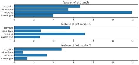 Predict Forex Candlestick Patterns Using Keras Mike Papinski Lab