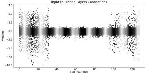 Cracking Random Number Generators Using Machine Learning Part 1
