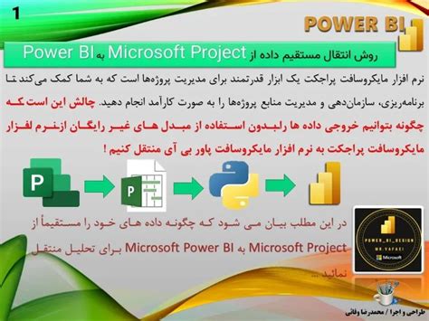 Powerbi Powerbidax Dax Powerbidashboard Powerbideveloper Powerbiservice Powerbidesktop