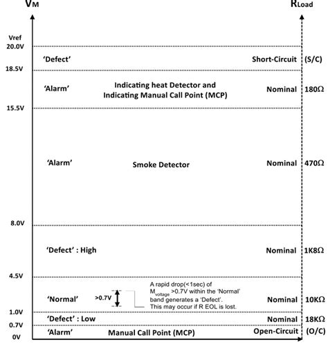 Loop Responder Pertronic Nz Support