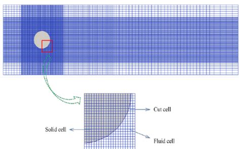Numerical Simulation Mesh Download Scientific Diagram