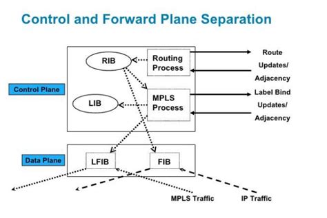Mpls Packet And Ip Packet Forwarding Diagram Cisco Community