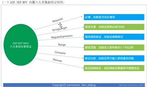 Mvc 模型注解什么是模型注解 Csdn博客