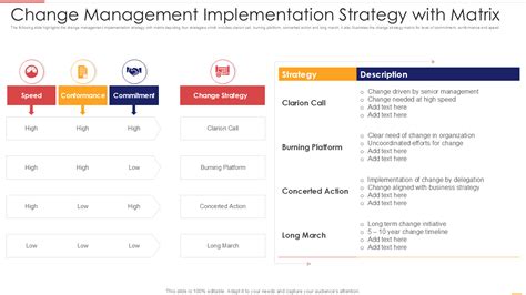 Top 5 Implementation Matrix Templates With Samples And Examples
