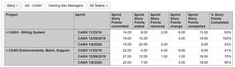 Order Sprint In Report Questions And Answers Eazybi Community
