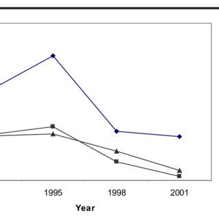 Physician Office Visits For Use Of Intracavernosal Injection Penile Download Scientific