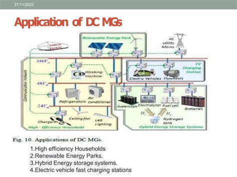 Dc Microgrid Ppt Pptx