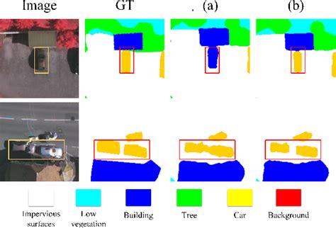 Figure 10 From Sffnet A Wavelet Based Spatial And Frequency Domain