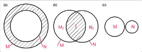 The Positional Relationships Between Two Polygons A Containing B Download Scientific