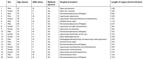 Comparing Bispectral Index And Narcotrend Monitors In Patients Undergo CA