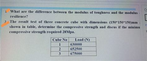 Solved Q What Are The Difference Between The Modulus Of Chegg Com