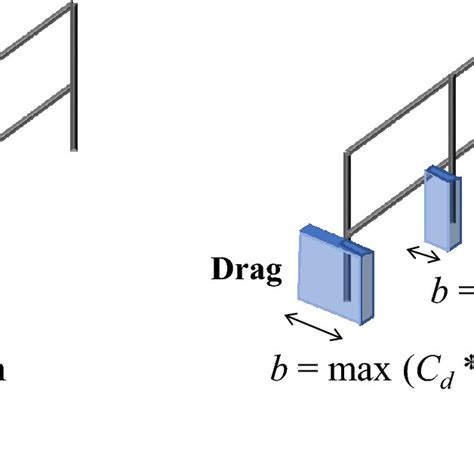 Impacting Surface For Tsunami Induced Lateral Loads Accounting For Drag Download Scientific