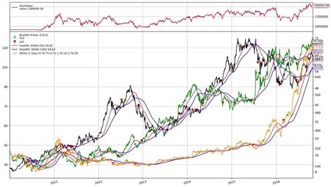 Getting Started With Backtrader Rpython