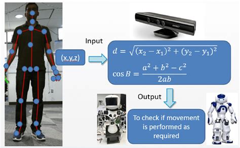 Kinects Skeletal Tracking In Real Time Download Scientific Diagram