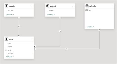 Percentage Of Subgroup Within A Main Group Microsoft Fabric Community