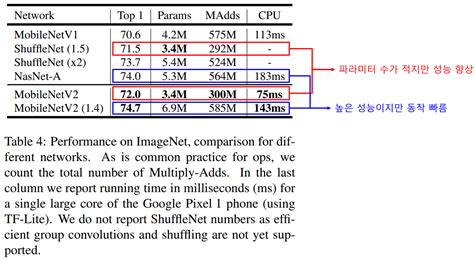Cnn Networks 13 Mobilenet V2
