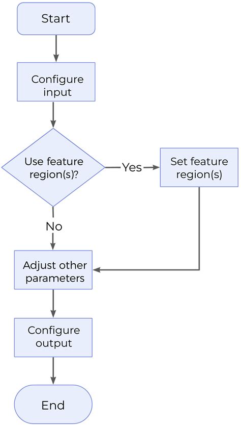 Measure Surface Flatness