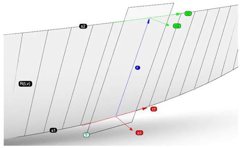 Jmse Free Full Text Design Of Dihedral Bows A New Type Of Developable Added Bulbous Bows