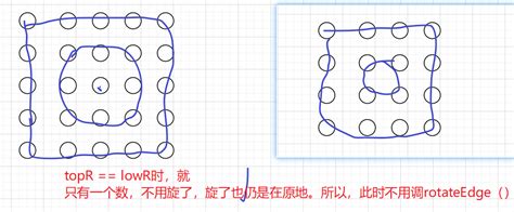 原地顺时针旋转矩阵（leetcode 48选择图像）原地旋转矩阵 Csdn博客