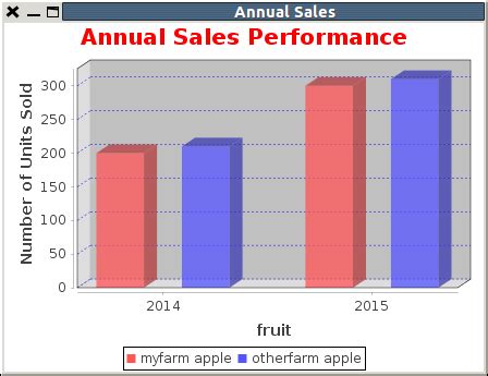 How To Insert Data From MySQL Into An Array To Then Be Displayed On A Bar Graph In Netbeans