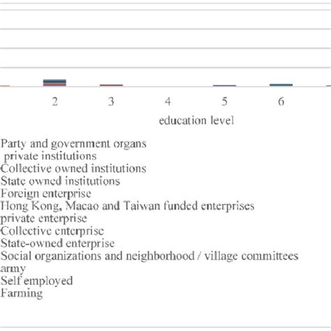 Cluster Analysis Results Of Male Samples Download Scientific Diagram