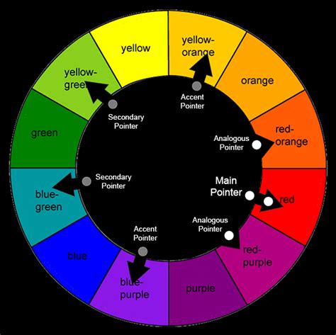Color Picker Theory Wheel Statworth