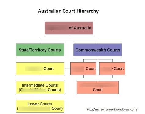 Adversarial System Diagram Quizlet