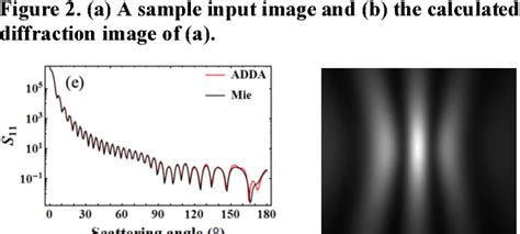 Figure 3 From An Application Of Metamorphic Testing For Testing