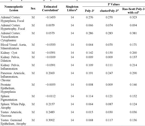 Table 2 From Ntp Research Report On The Trend Test For Binary Data With