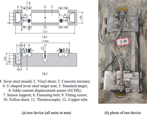 Autogenous Shrinkage Specimen Download Scientific Diagram