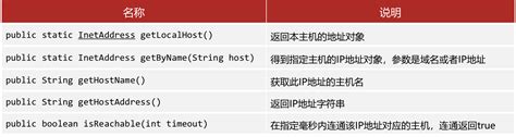 Java 基础进阶篇（十九）：一文搞懂网络编程java进阶编程 Csdn博客