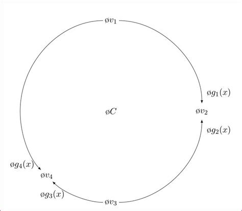 Tikz Pgf Draw Edge On Arc TeX LaTeX Stack Exchange