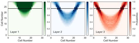 57 Creating Spaghetti Plots In Gempy — Gemgis Spatial Data Processing