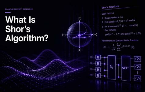 What Is Shors Algorithm The Quantum Threat Explained