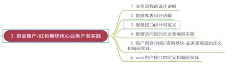 Go实战一 概述 腾讯云开发者社区 腾讯云