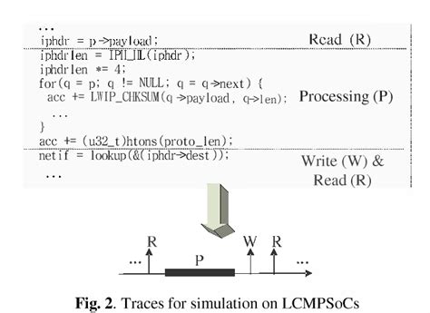 Figure 2 From An Integrated Simulation Framework For Invasive Computing Semantic Scholar